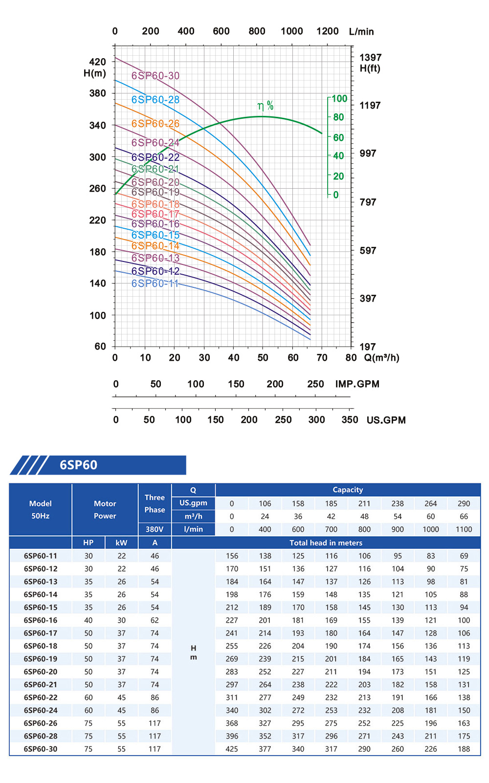 Mastra 6 inch stainless steel submersible pump - 6SP series 60 m³/h ...